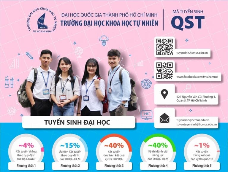 [HCMUS] Tuyển sinh Đại học Chính quy.